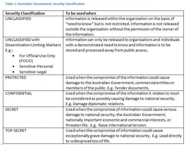 Navigating the Digital Information Security Maze | Change Factory Navigating the Digital Information Security Maze | Change Factory