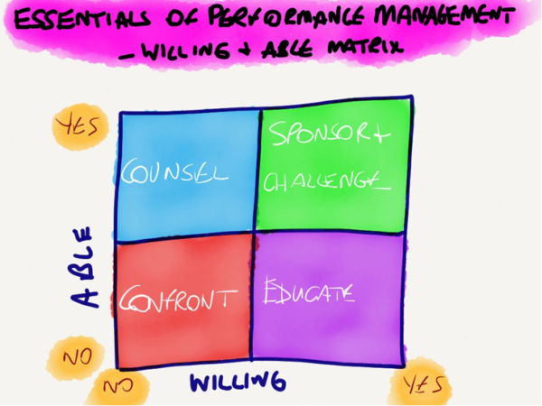 Essentials of Performance Management - Change Factory