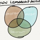 Action Leadership Attitudes: Be Consistent, Insistent and Persistent ...